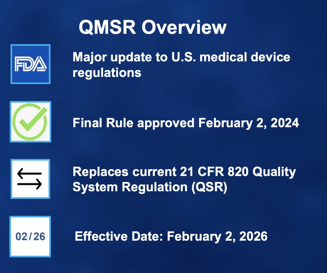 US FDA QMSR